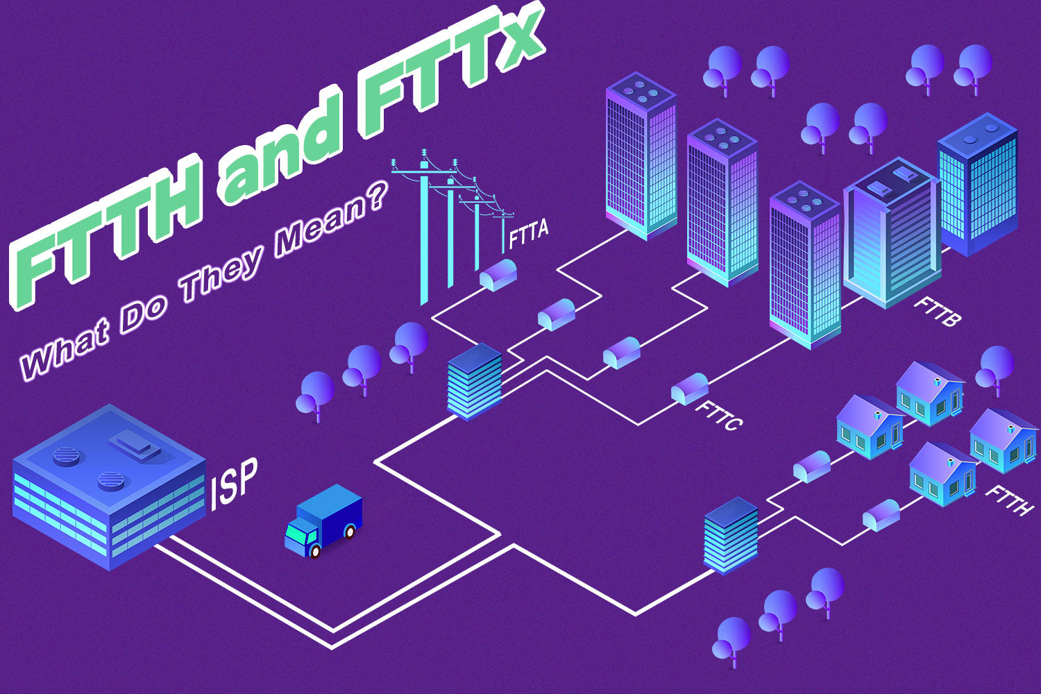 FTTH and FTTx: What Do They Mean? – VCELINK