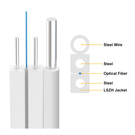 FTTH Drop Cable With Messenger – VCELINK